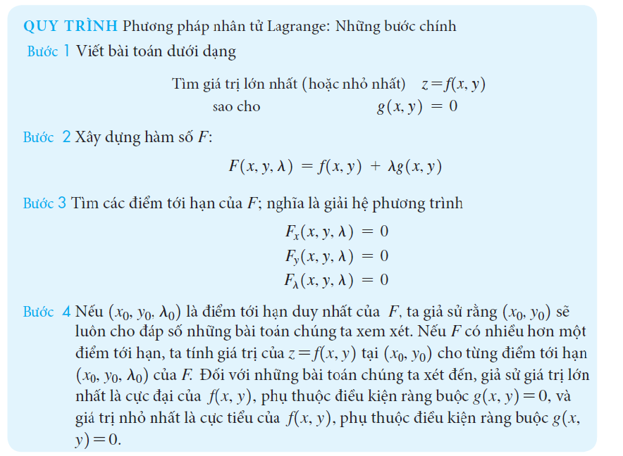 Phương Pháp Nhân Tử Lagrange